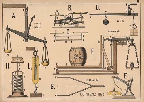 Meinhold's Physics Charts - Artvee