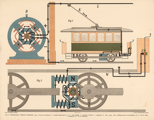 Electrical engineering charts - Artvee