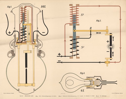 Electrical engineering charts - Artvee