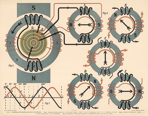 Electrical engineering charts - Artvee