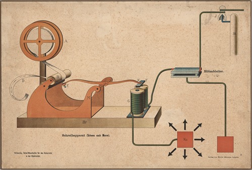 Telegraph (Schematic diagram according to Morse) - Artvee
