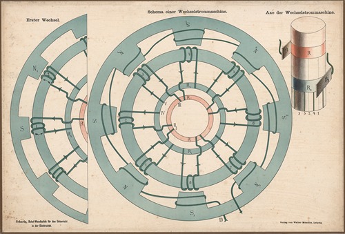 Diagram of an Alternating Current machine - Artvee