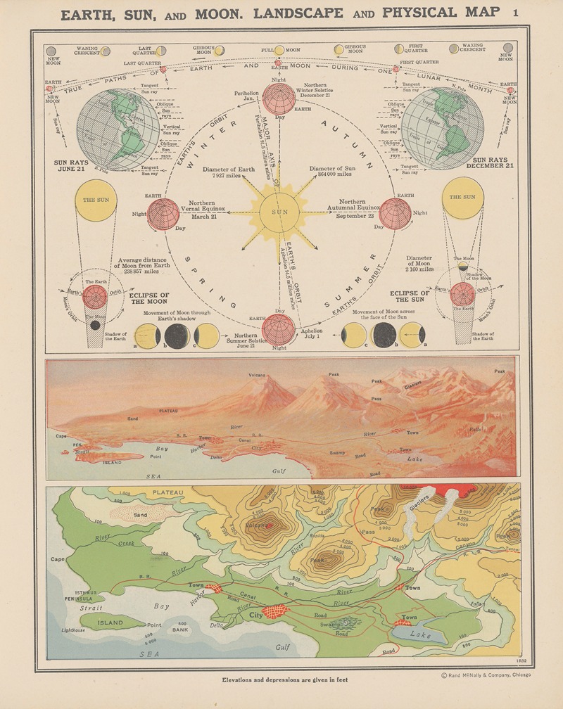 Earth, Sun, and Moon. Landscape and Physical Map - Artvee