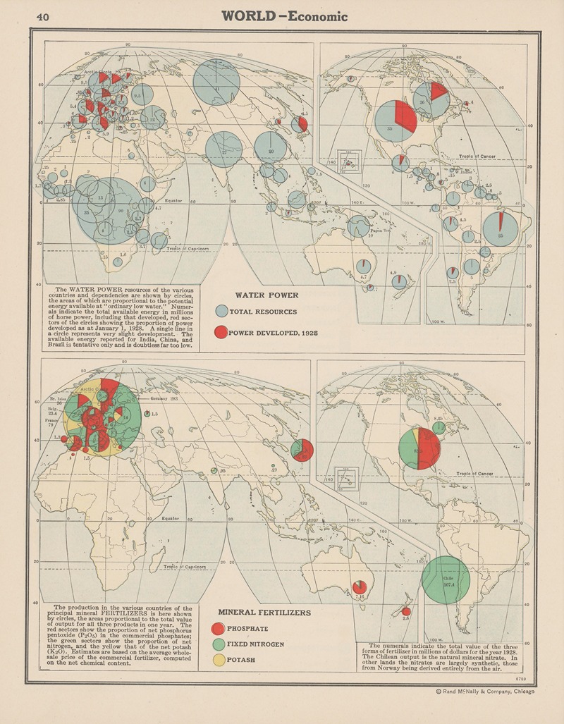 World Economic, Water Power, Mineral Fertilizers - Artvee