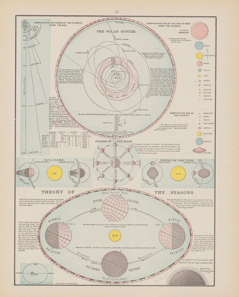 Solar System - Artvee