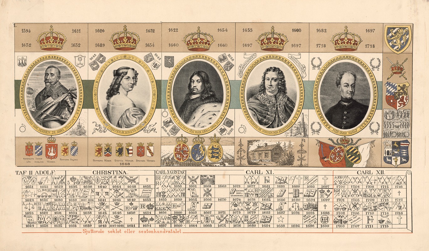 17th century - Artvee