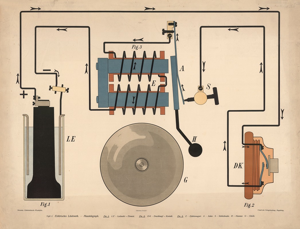 Electrical engineering charts - Artvee