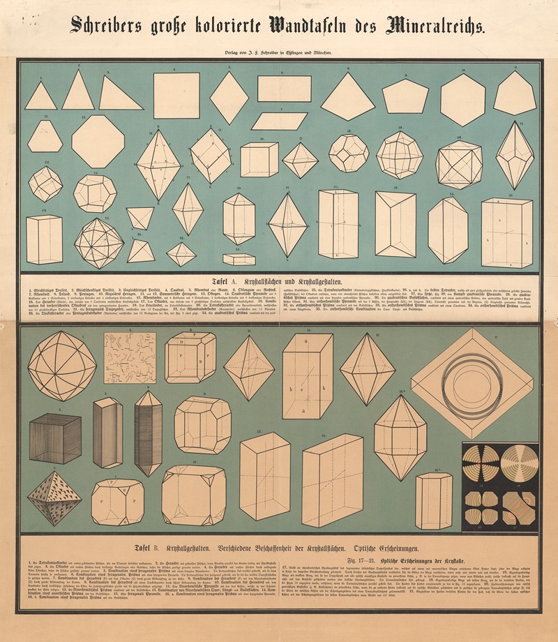 Crystal surfaces and shapes, Crystal forms - Artvee