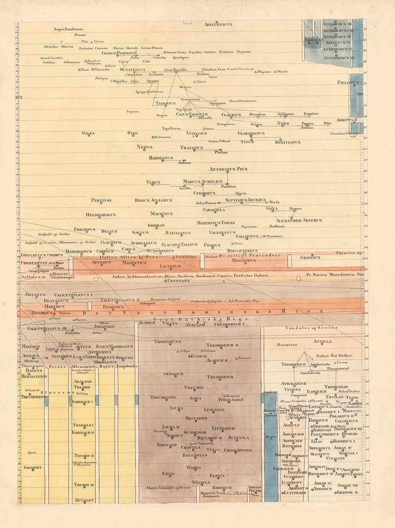 202 Year 240 BC – 720 AD - Artvee