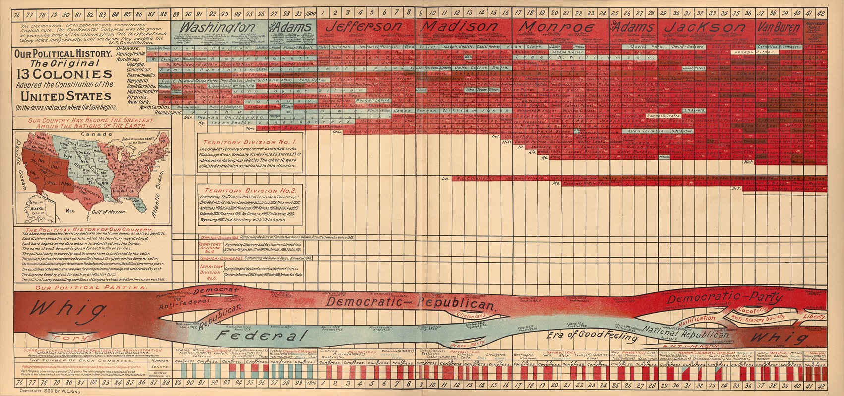 Our Political History. Our Country Has Become the Greatest Among the ...