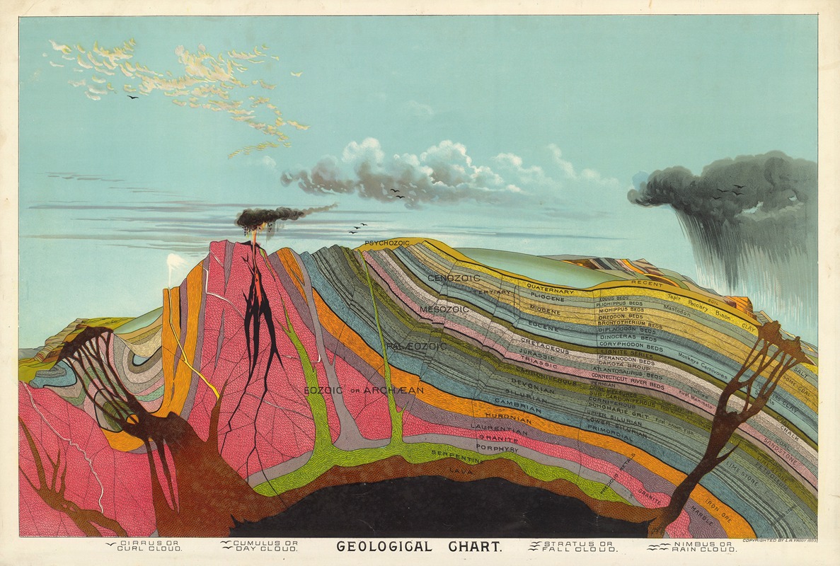 Geological Chart - Artvee